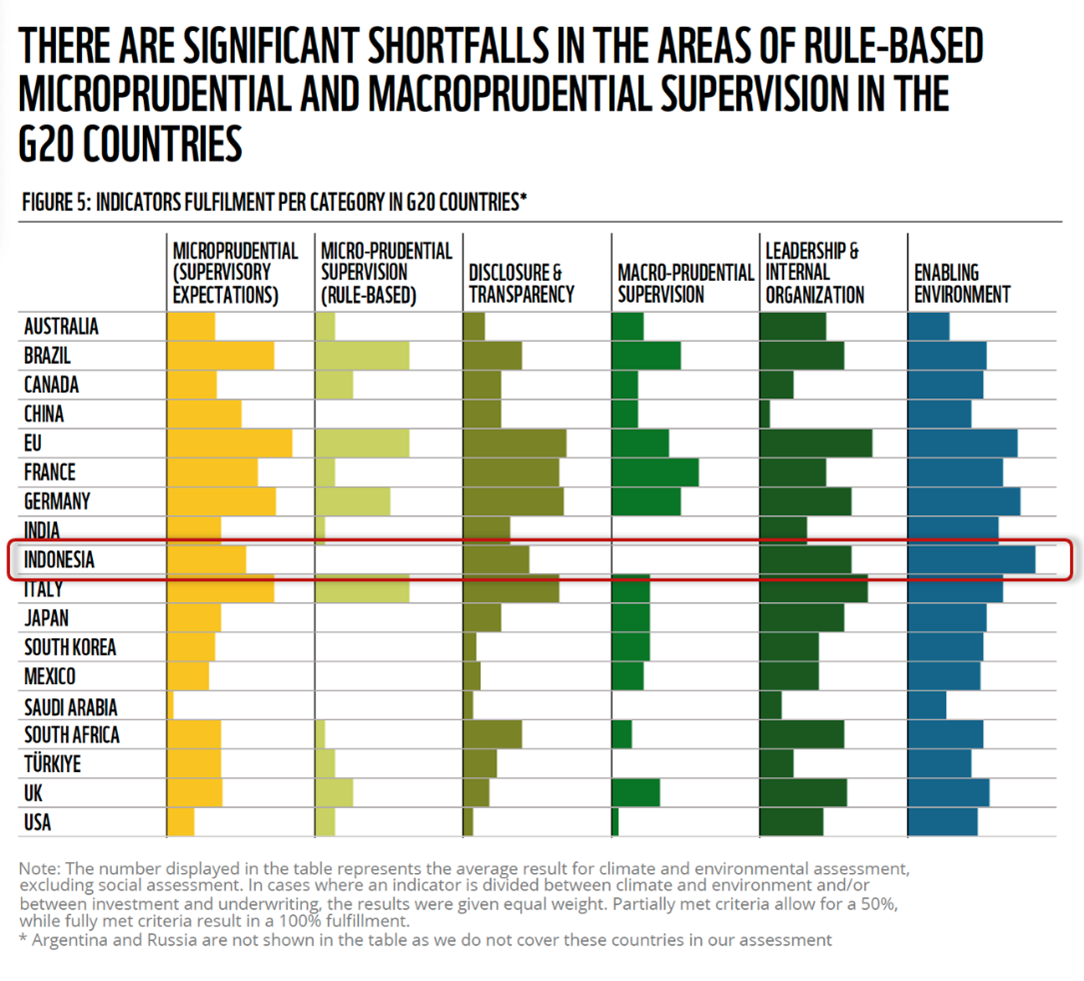 HASIL LAPORAN SUSREG 2023